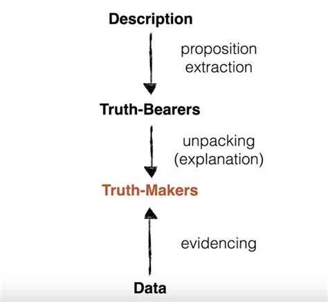 Ontology Ontologies Explanation Ai Xai Semanticinteroperability Giancarlo Guizzardi
