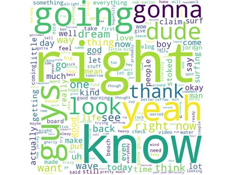 Python Word Cloud For An Entire YouTube Channel S Transcripts Circus Scientist