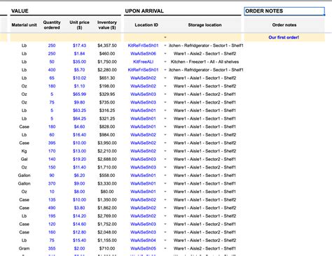 Inventory Management Spreadsheet Template