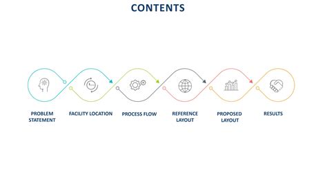 SOLUTION Operations Management Process Layout Studypool