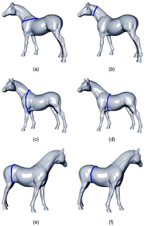 Curve Evolution Under Geodesic Curvature Flow With Adaptive Time Steps Download Scientific