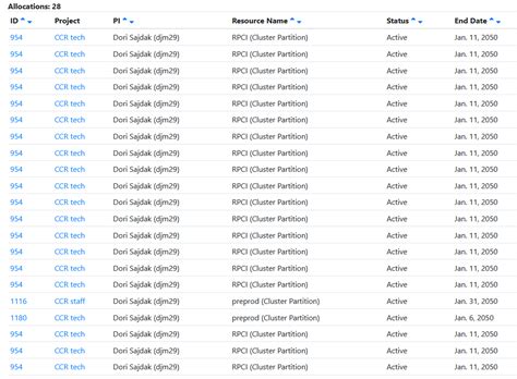 Resources List Has Filtering Issue Issue Ubccr Coldfront GitHub