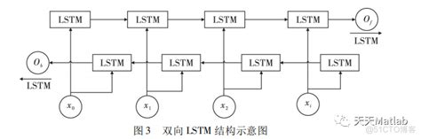 时序预测 matlab实现cnn bilstm卷积双向长短期记忆神经网络时间序列预测 matlab仿真博客的技术博客 51cto博客