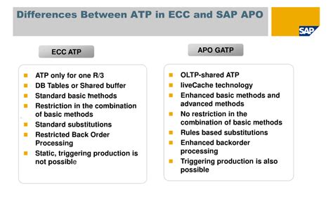 Sap Scm Planning Apo Ibp Differences Between Atp In Ecc And Apo