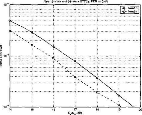 Figure 1 From Design Of 16 Qam Space Time Trellis Codes For Quasi