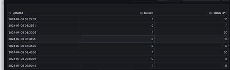 visualization how to setup grafana heatmap from sql query with