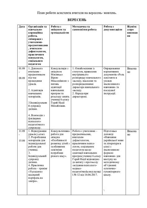 План роботи асистента вчителя Інші методичні матеріали Інклюзивна освіта