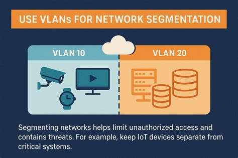 🌐use Vlans For Network Segmentation Why Is Segmentation Important In