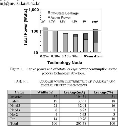 Figure 1 From A Low Power Soc Bus With Low Leakage And Low Swing