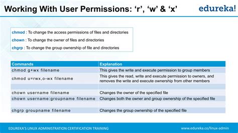 Linux Tutorial For Beginners Linux Administration Tutorial Linux