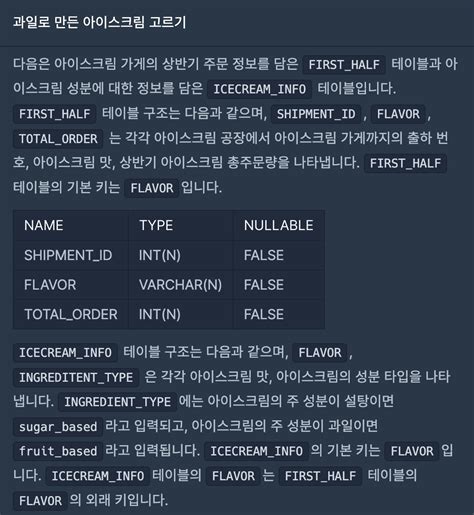 시리즈 Sql 문제 풀이 Qqo222log