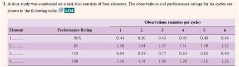A Calculate Average Time For Each Elementb