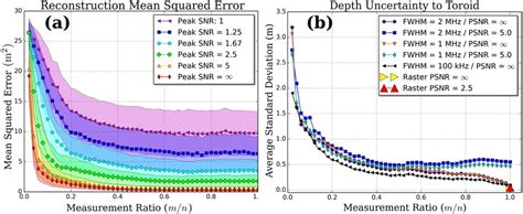 A Reconstruction Mean Squared Error Each Data Point Corresponds To