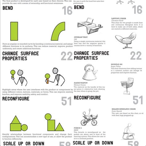 The Seven Design Heuristics Cards Provided To Participants In The Study