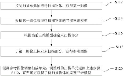 Scanning Method And Scanning Apparatus Eureka Patsnap