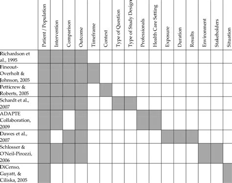 Components Of The Different Pico Based Frameworks Download Table