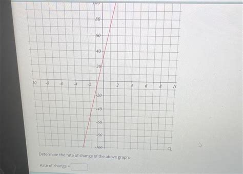 Solved Rate Of Change Chegg