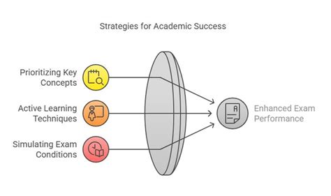 Master Problem Solving With The Analyzing Inequalities An Introduction To Race Class Gender And