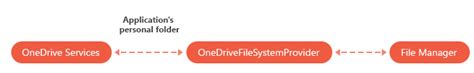 Onedrive File System Provider Aspnet Web Forms Controls Devexpress Documentation