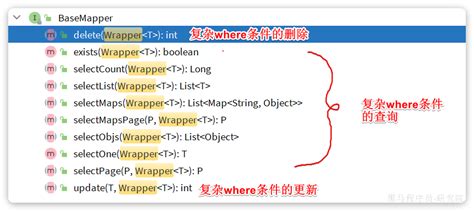 Mybatis Plus条件构造器、自定义sqlquerywrapper自定义sql Csdn博客