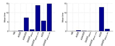 Computation Time Comparison Of Different Algorithms Hours Download