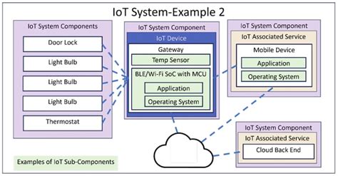 A New Specification Pulls Global Iot Security Under One Standard News A New Specification Pulls Global Iot Security Under One Standard News