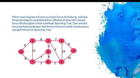 4251boruvkas Algorithmgraph Youtube