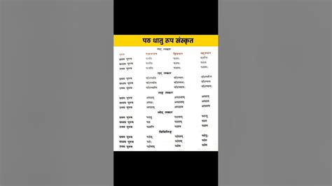 Path Dhatu Youtube