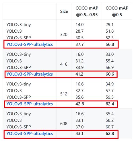 Yolov5论文大神没交棒，但yolov5来了！ Csdn博客