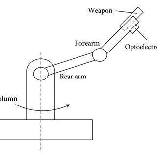 Sketch Of Robotic Arm Structure Download Scientific Diagram