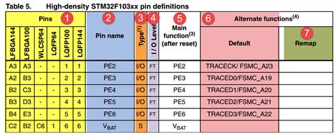 4 初识stm32 — [野火]stm32 hal库开发实战指南——基于f103系列开发板 文档