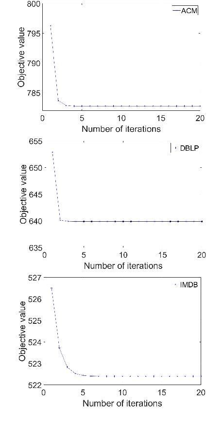 table 3 from graph filter based multi view attributed graph clustering