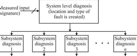a two level hierarchical system download scientific diagram