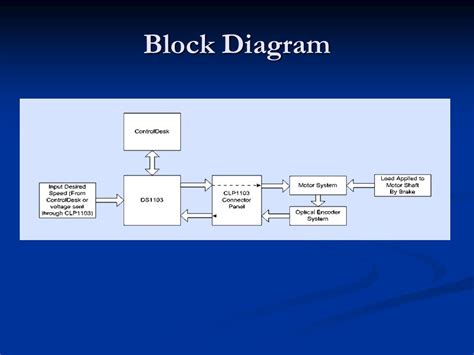 Up Diagrams