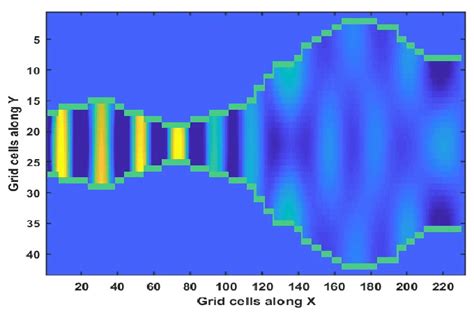 Illustration Of Vowel Simulation Using 25d Fdtd Vocal Tract Model The Download Scientific