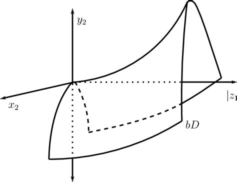 a non convex strongly c convex unbounded domain in c 2 d {y 2