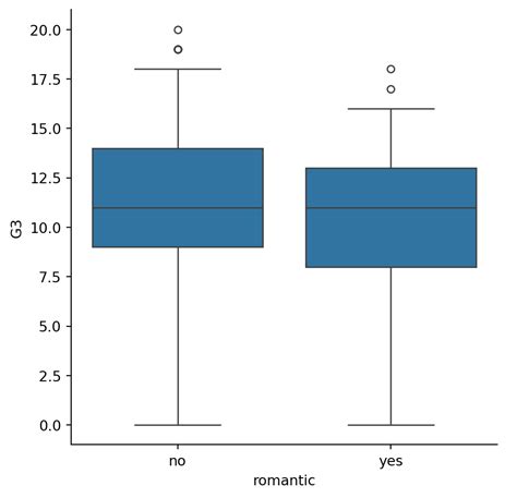 Data Science With Python Introduction To Data Visualization With Seaborn