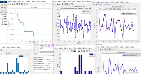 基于灰狼算法gwo优化深度混合核极限学习机dhkelm回归预测，gwo dhkelm数据回归预测，多变量输入模型。优化参数为dhkelm的各种