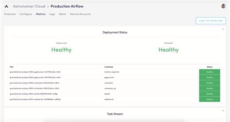 New Features In Upgraded Astronomer Cloud