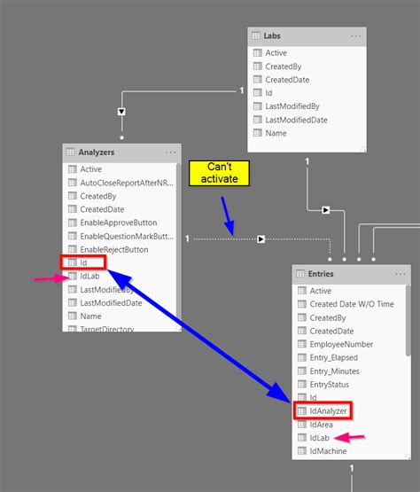 Powerbi You Cant Create A Direct Active Relationship Between A And B