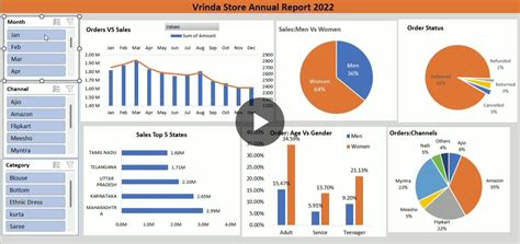 Vrinda Store Excel Dashboard Analyzing Orders Sales And More