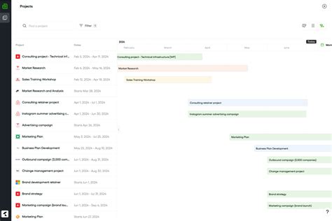 Best Project Scheduling Software To Stay On Track In