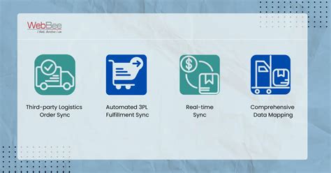 Automate Shopify And Shipstation Seamlessly With Netsuite Connector