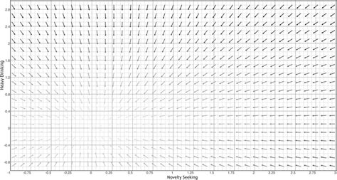 Two Dimensional State Space Of Littlefield Et Al 2012 Implied By Our