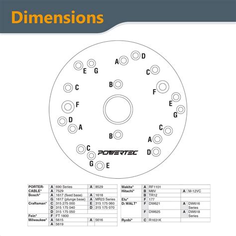 Powertec 71369 Universal Router Base Plate With Centering Pin 6 1 2 Diameter 5 16 Thick