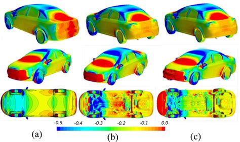 Cfd Pressure Contours A Closed Enginecooling Flow Smooth