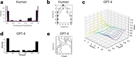 figure 1 from eliciting the priors of large language models using iterated in context learning