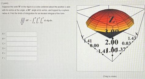Solved 1 Point Suppose The Solid W In The Figure Is A Cone