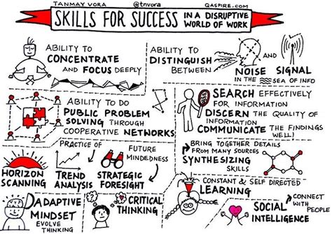 sandhya rai on linkedin skills to survive and thrive in this