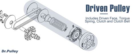 Cvt Acceleration Curves Basic Concept Drpulley